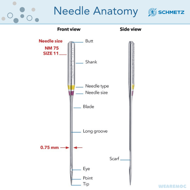 Industrial Sewing Machine Needle Chart