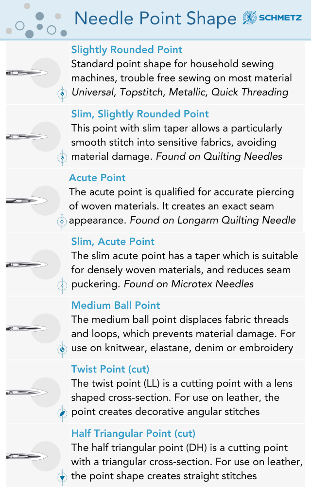Guide to Schmetz Machine Sewing Needles – Minions of Craft Blog